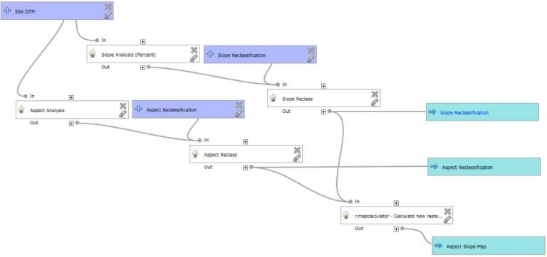 Aspect-Slope Maps in QGIS – King's Geocomputation & Data Science