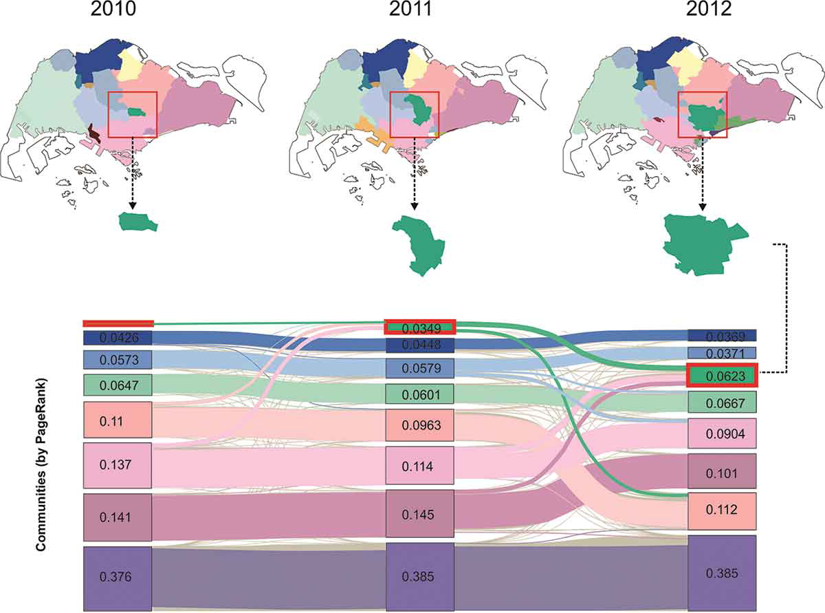 Urban mobility data analysis – King's Geocomputation & Data Science